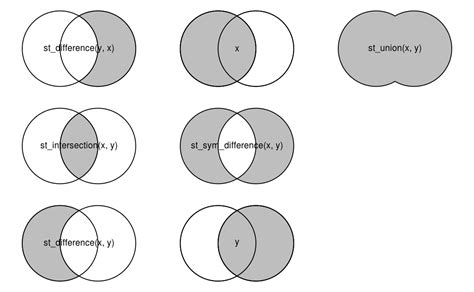 Chapter 4 Manipulating Vector Data Getting Started With R And R Spatial