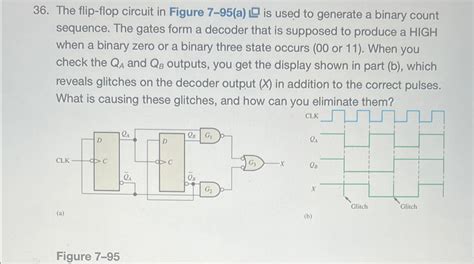Solved The Flip Flop Circuit In Figure 7 95a ﻿is Used To