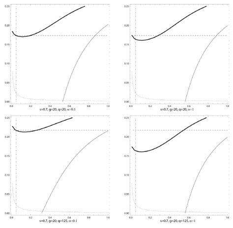 The Coalition Formation Download Scientific Diagram