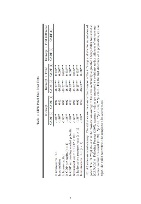 Adjusting Wide Multicolumn Table To Fit Within Page Margins TeX LaTeX Stack Exchange