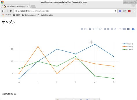 Plotly で折れ線グラフを描く Plotly Qiita