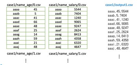 There Are 3 Join Algorithm Nested Loop Merge Chegg Com