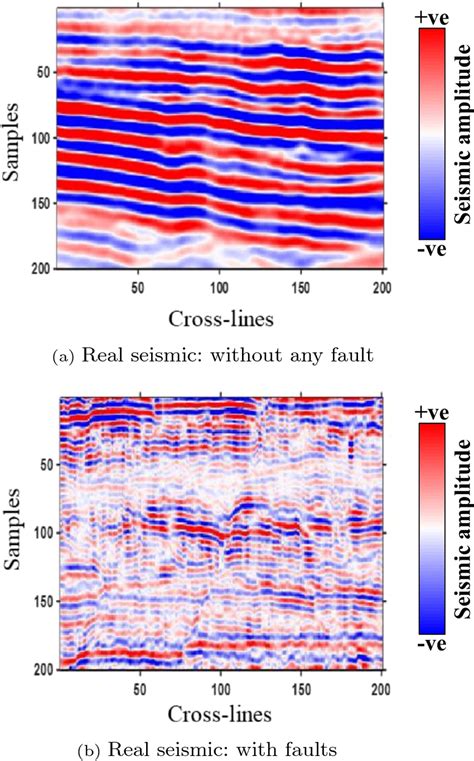 2d Real Seismic Data Of Dimension Download Scientific Diagram