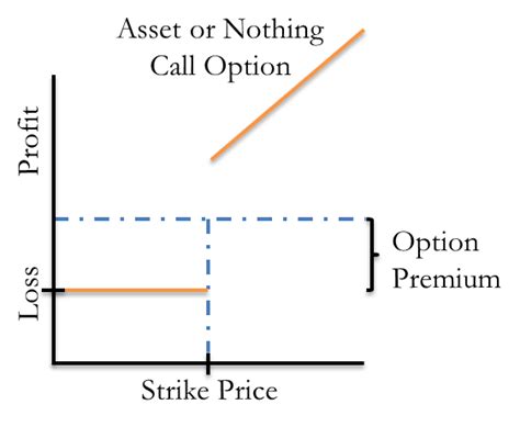 Binary Option Replicating Portfolio Ibiyusomiser Web Fc2
