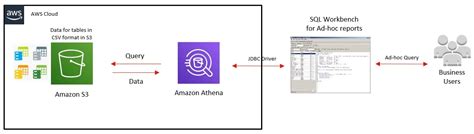Amazon Api Gateway Config With Network Load Balancers By Venkatesh