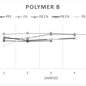 Specific Gravity Results For Samples Mixed With Polymer Download Scientific Diagram
