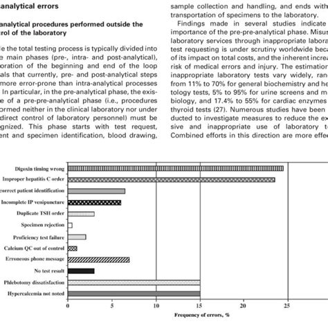 Pdf Errors In Clinical Laboratories Or Errors In Laboratory Medicine