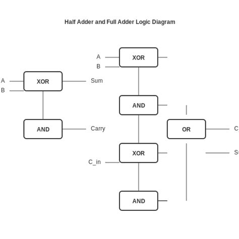 Binary Adder Tutorials On Electronics Next Electronics