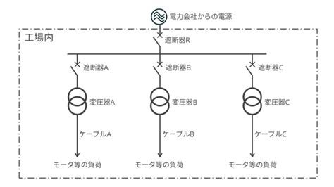 過電流保護継電器の役割と設置する目的 電気設備ナビ