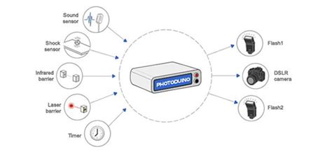 Best Tech Arduino Photography Images On Pinterest Arduino Camera And Cameras