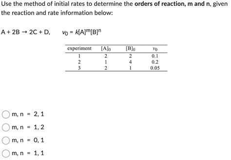Solved Use The Method Of Initial Rates To Determine The