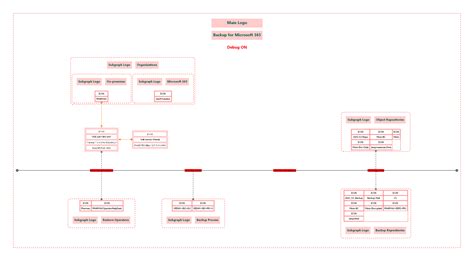 Image Resolution Help Graphviz