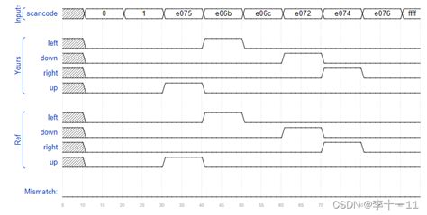【hdlbits刷题】【procedures】always Nolatches Csdn博客 【hdlbits刷题】【procedures】always Nolatches Csdn博客