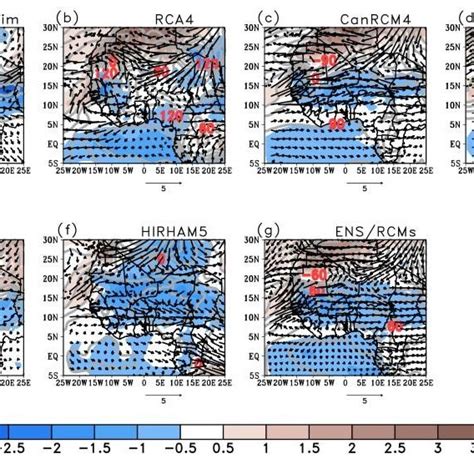 Standardised Differences Between The Sudan Sahel Rainfall Index