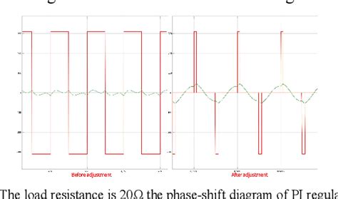 Figure 1 From Analyze The Wireless Power Transmission System With Constant Voltage Output Based