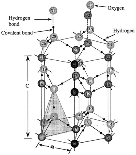 1 Figure 1 A Schematic Of The Crystal Structure Of Hexagonal Ice Ih Download Scientific