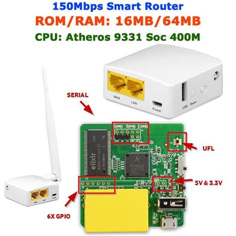 install openwrt or wifi pineapple on low cost wifi router