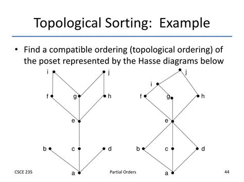 Ppt Partial Orders Powerpoint Presentation Free Download Id5431557