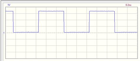 Frequency In PWM Output Does Not Change Question Mbed