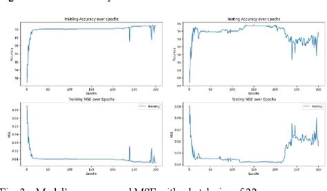 Figure 2 From Enhancing Spam Email Classification Using Multilayer