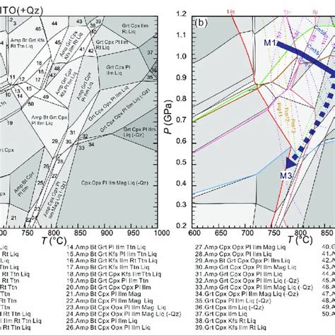 A P T Pseudosection Calculated In The System Nckfmashto B Download Scientific Diagram