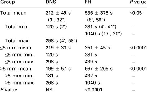Efficiency Measurements Time Required For Root End Resection Download Scientific Diagram