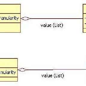 Spatio Temporal Data Types Download Scientific Diagram