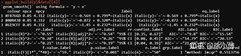 Ggplot2 拟合曲线 自动标注拟合曲线函数 提取数据 知乎
