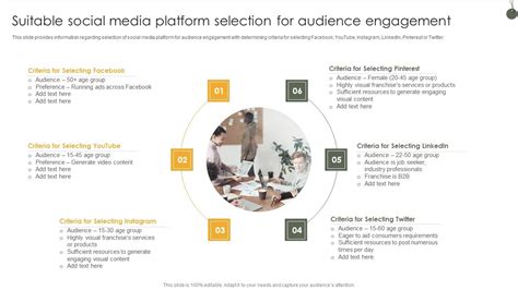 Suitable Social Media Platform Selection For Audience Engagement Demonstrat