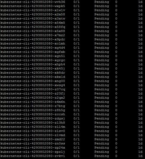 Linux New Kubernetes Deployment Kubernetes Cli Get Created