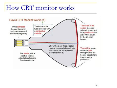 PPT CSC 101 Introduction To Computing Lecture 6 PowerPoint