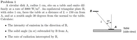 Solved Problem A Circular Disk A Radius Cm Sits On A Chegg Com