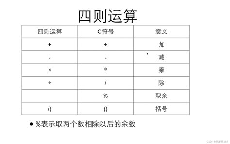 个人C语言初步的学习了解 CSDN博客