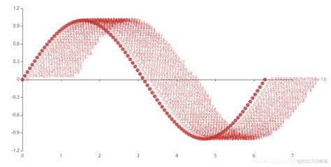Python Pyechart 实时更新画图 Pyecharts教程 Mob6454cc694d8e的技术博客 51cto博客