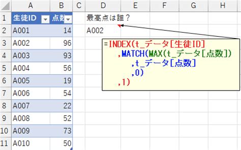 SQLでExcelの集計を簡単楽しく サブクエリ Excelが大好きだ