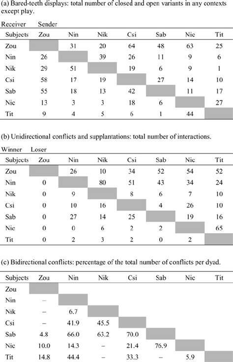 Interaction Matrices Download Scientific Diagram