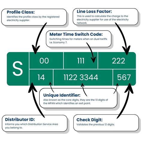 Mpan And Mprn Numbers — Ceb Consultants Uk Business Utility And Telecom Broker