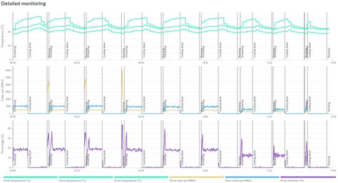 Post Your 3dmark Directstorage Results Page 2 Techpowerup Forums
