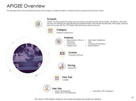 top 10 api powerpoint presentation templates in 2025