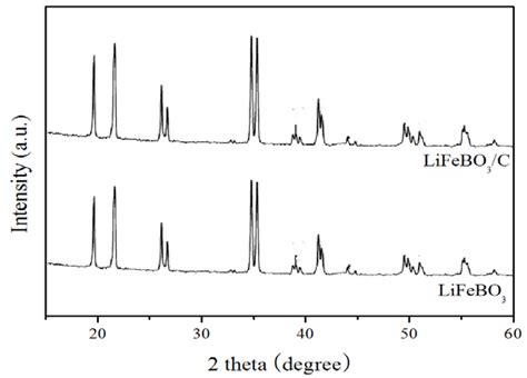 Xrd Patterns Of Lifebo 3 And Lifebo 3 C The Surface Morphological