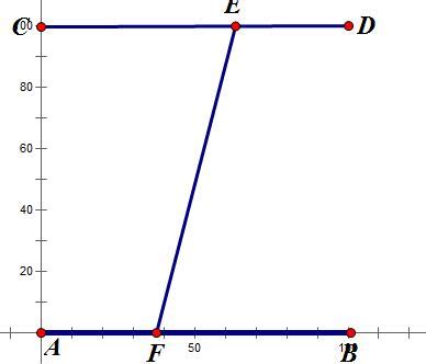 Algorithmic Divide And Conquer