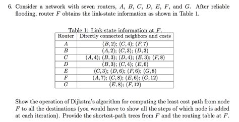 Solved 6 Consider A Network With Seven Routers A B C D