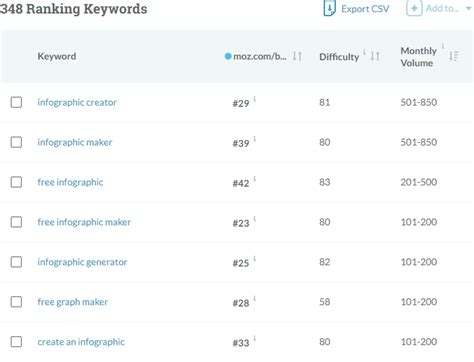 Ppc Campaign Strategy 45 Tips From Experts To Excel In 2022