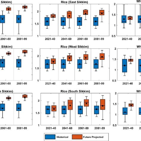 Flow Chart Of The Proposed Methodology Download Scientific Diagram