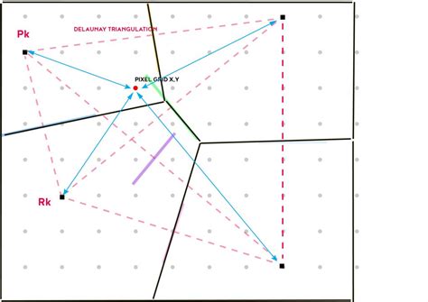 03 Artefacts Voronoi Patterns Chiggs