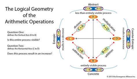 I Have To Present A Chart On Arithmatic Progressions Can You Plz Help