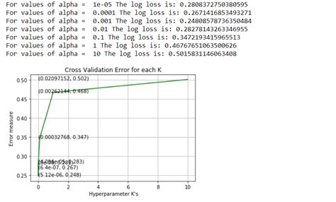 Review Prediction Brazilian E Commerce Dataset By Olist By Deelip