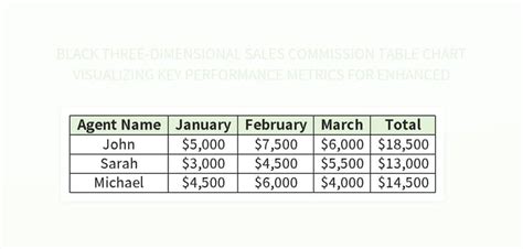 Free Key Performance Metrics Templates For Google Sheets And Microsoft Excel Slidesdocs