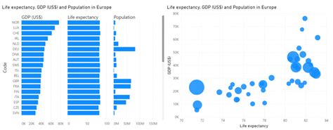 Small Multiples And The Merged Bar Chart Power Bi Visuals By Nova Silva
