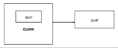 Concurrent Nested And Sequential Exploratory Design Download